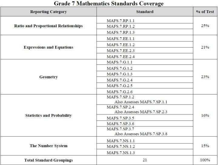 7Th Fsa Countdown Form ≡ Fill Out Printable PDF Forms Online