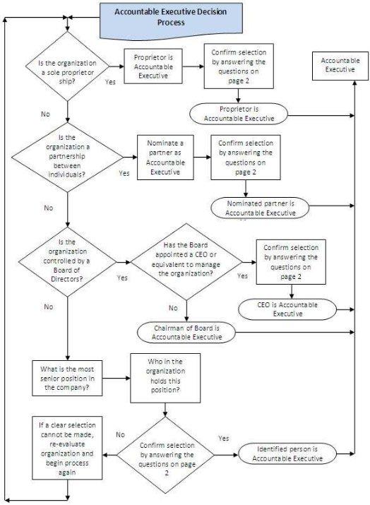 Ac 120 92B Form ≡ Fill Out Printable PDF Forms Online