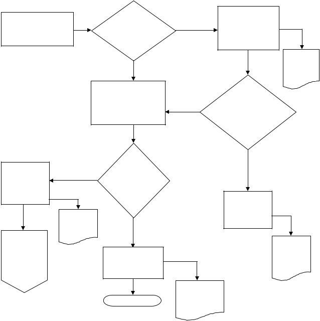 Ac 145 9 Form ≡ Fill Out Printable PDF Forms Online