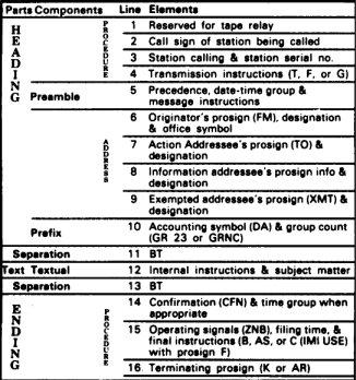 Army Mars Basic Training Course PDF Form - FormsPal