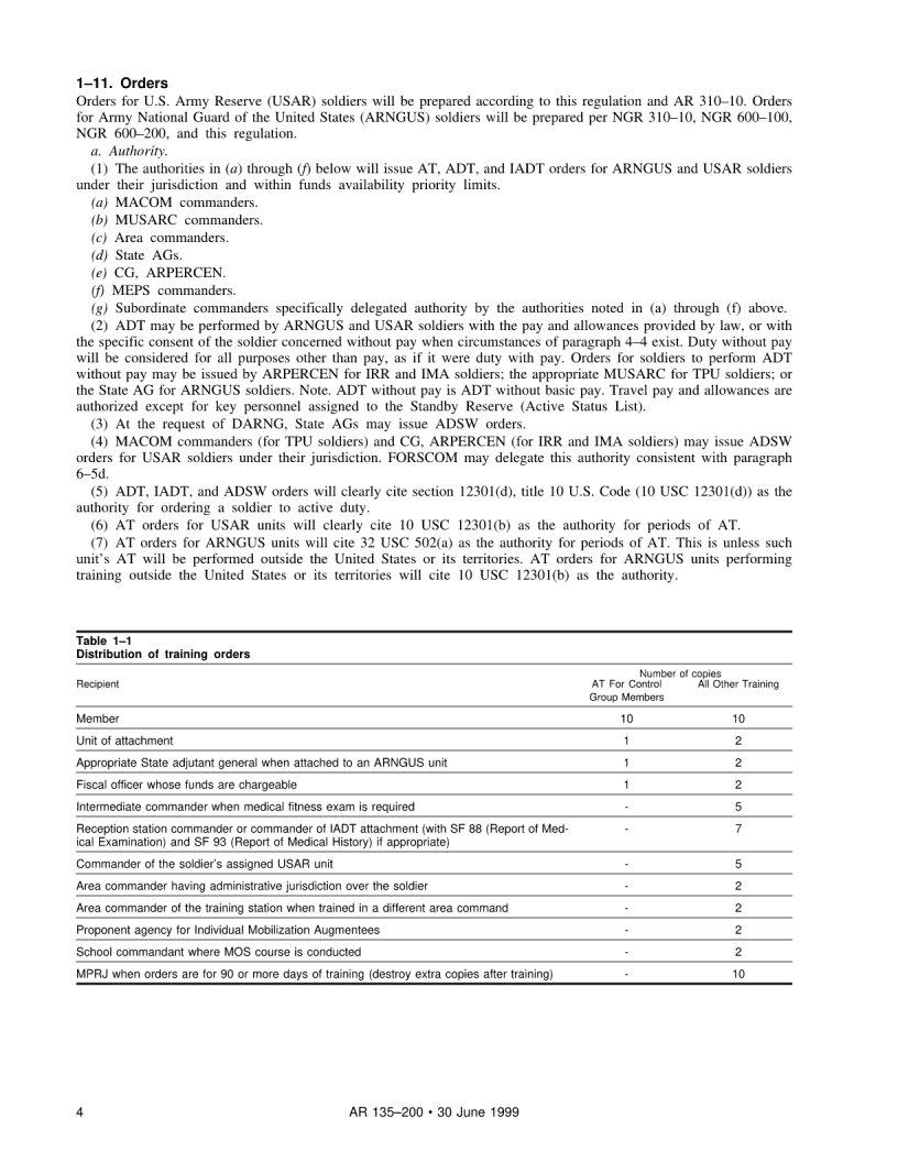 Army Regulation Activity Duty PDF Form - FormsPal