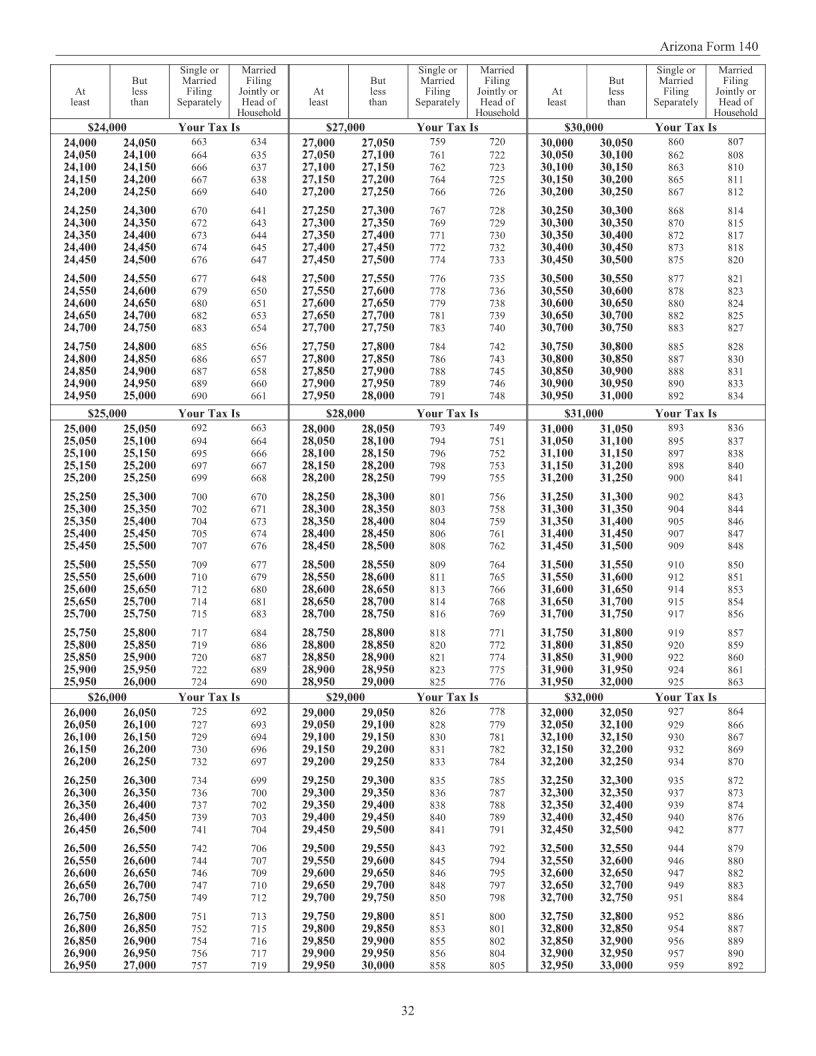 Az Form 140 ≡ Fill Out Printable PDF Forms Online