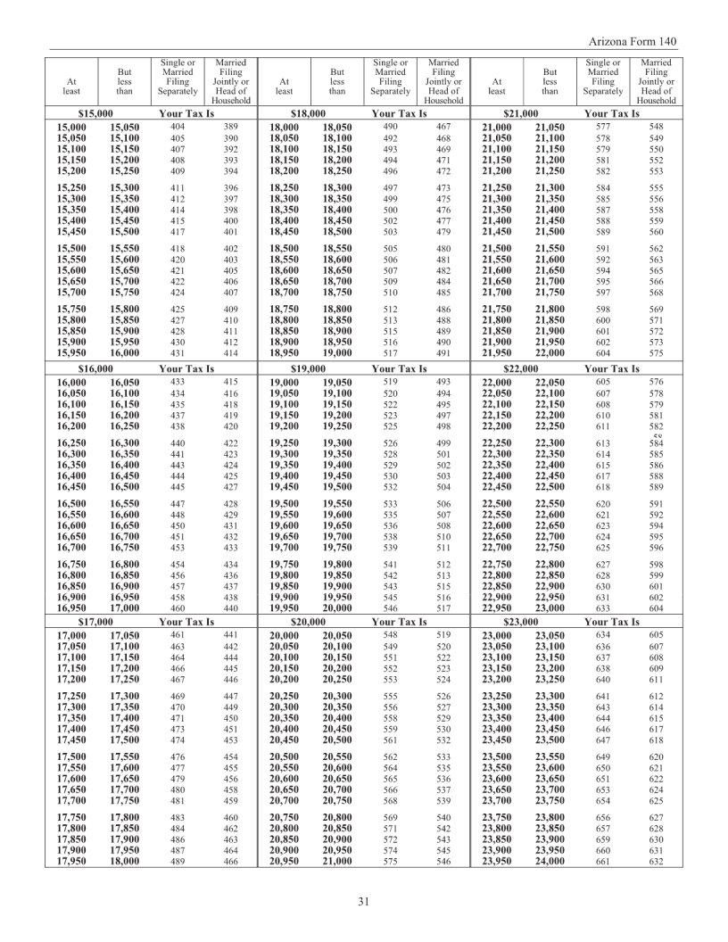 Az Form 140 ≡ Fill Out Printable PDF Forms Online