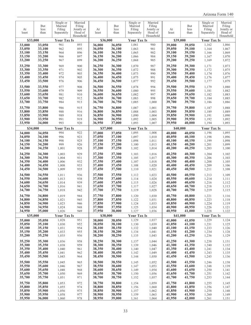 Az Form 140 ≡ Fill Out Printable PDF Forms Online