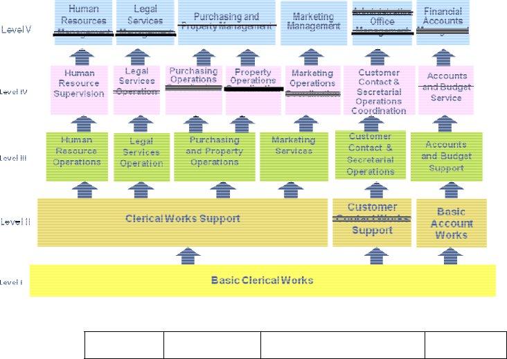 Basic Account Work Level 2 PDF Form - FormsPal