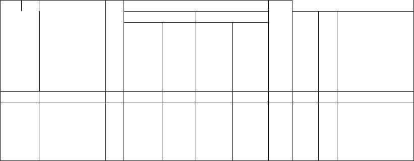 Bihar Treasury Code Form ≡ Fill Out Printable PDF Forms Online