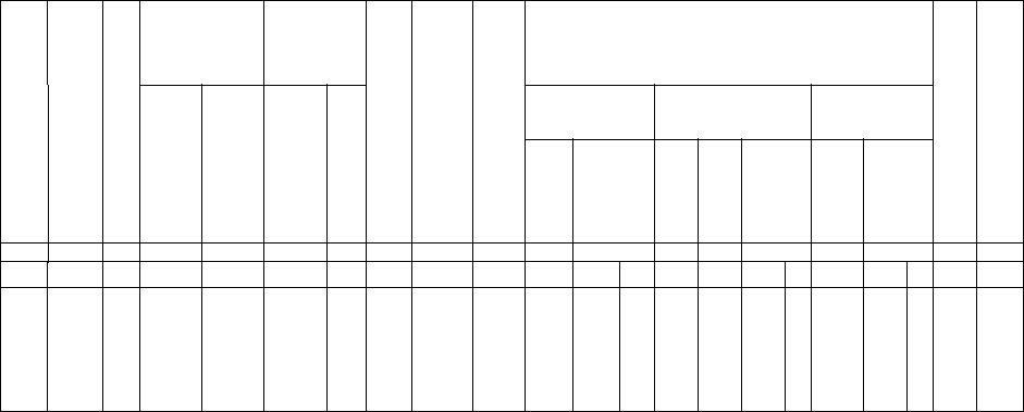 Bihar Treasury Code Form ≡ Fill Out Printable PDF Forms Online