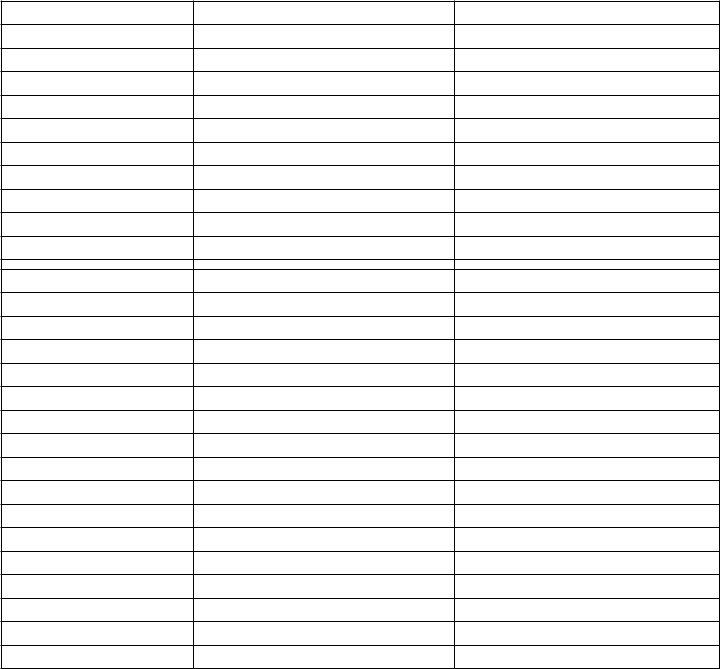 Condition of Property Checklist PDF Form - FormsPal