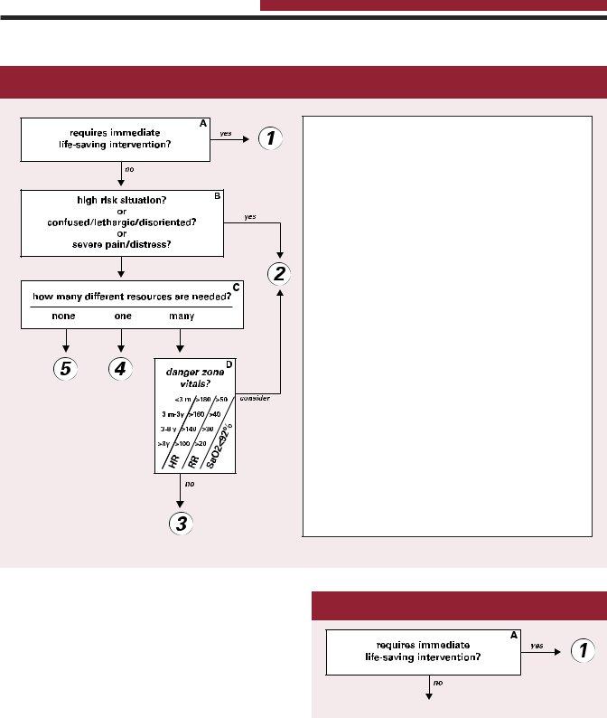 Emergency Severity Index Form ≡ Fill Out Printable PDF Forms Online
