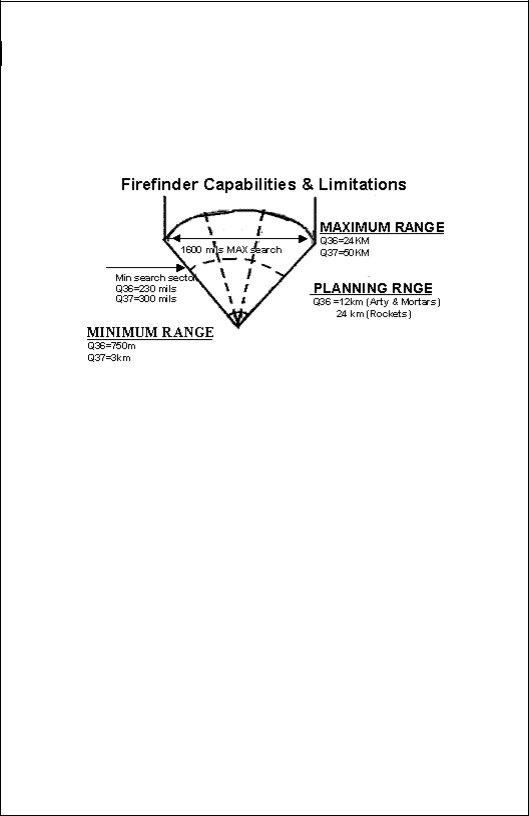 Fire Support Execution Matrix Pdf Download Pdf Form Formspal
