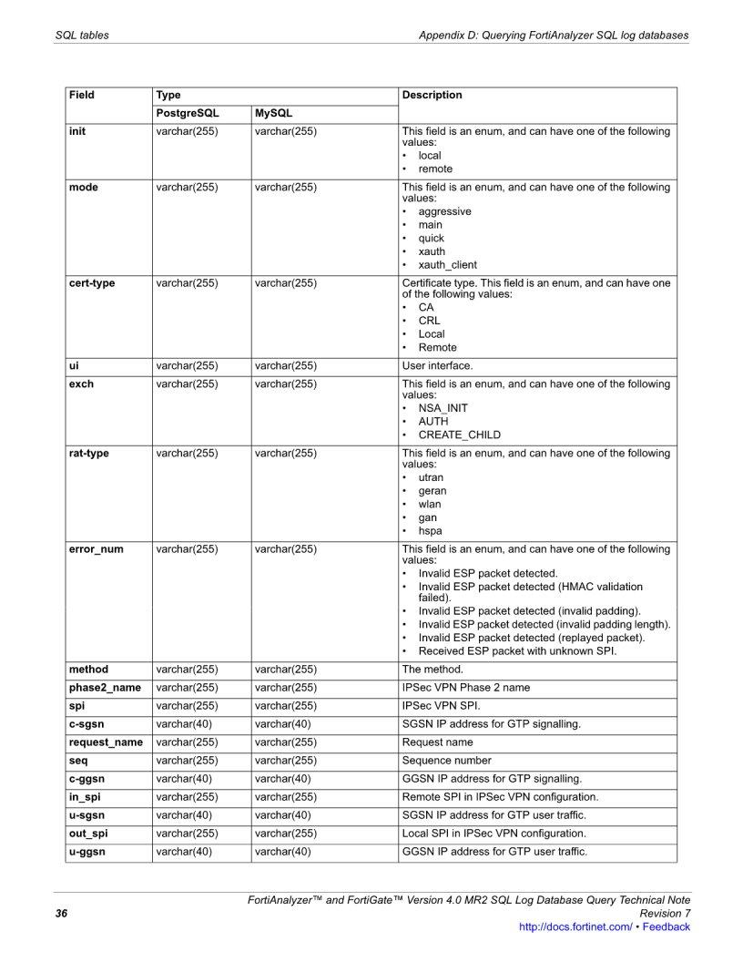 Fortianalyzer User Browsing History PDF Form - FormsPal