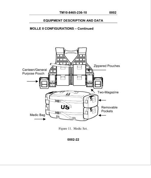 Manual Molle Form ≡ Fill Out Printable PDF Forms Online