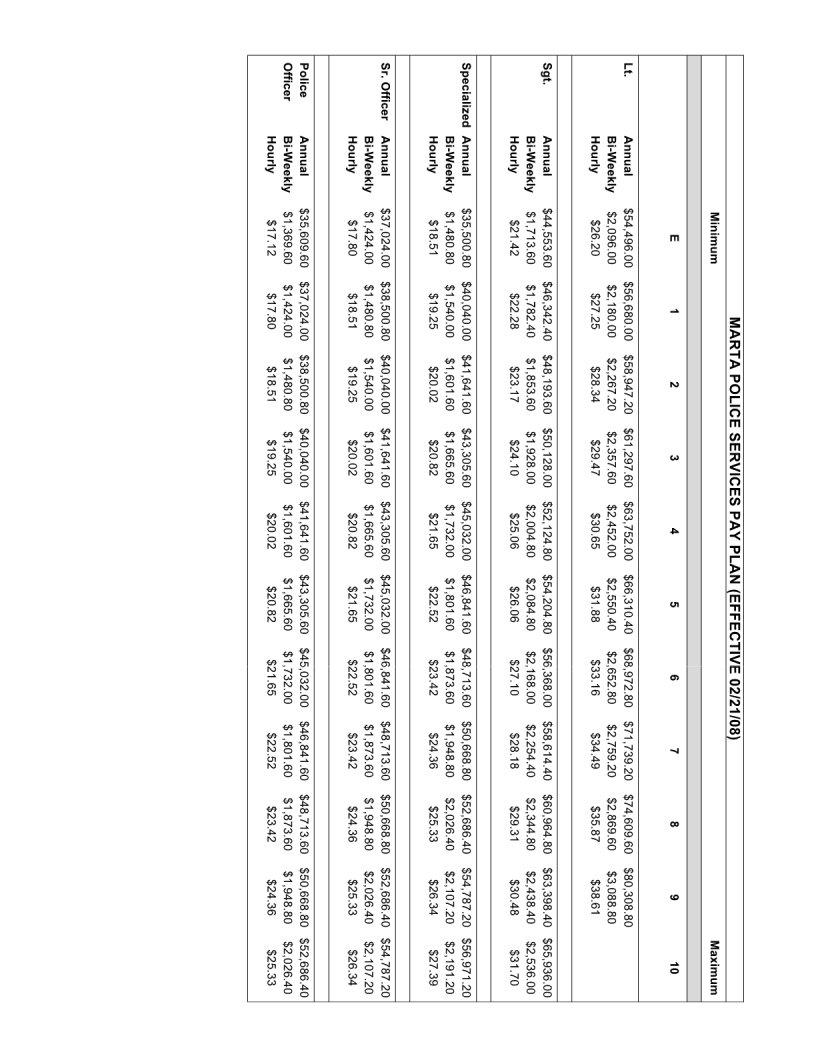 Marta Police Officer Form ≡ Fill Out Printable PDF Forms Online