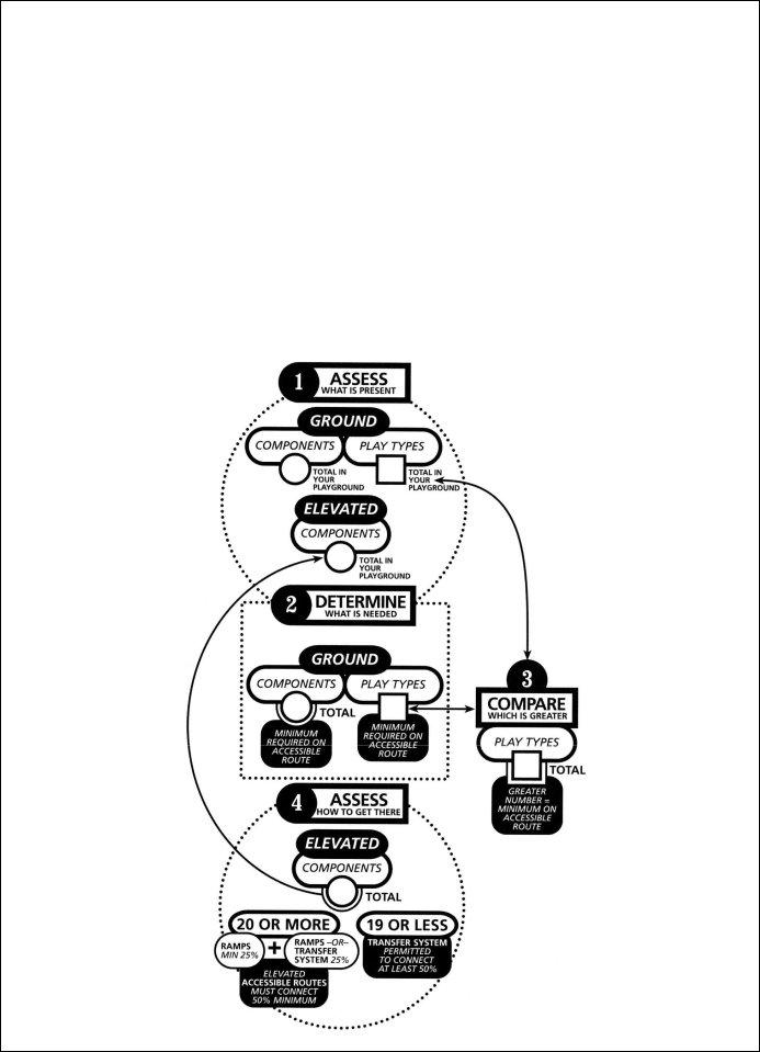 Playground Safety Audit Form ≡ Fill Out Printable PDF Forms Online