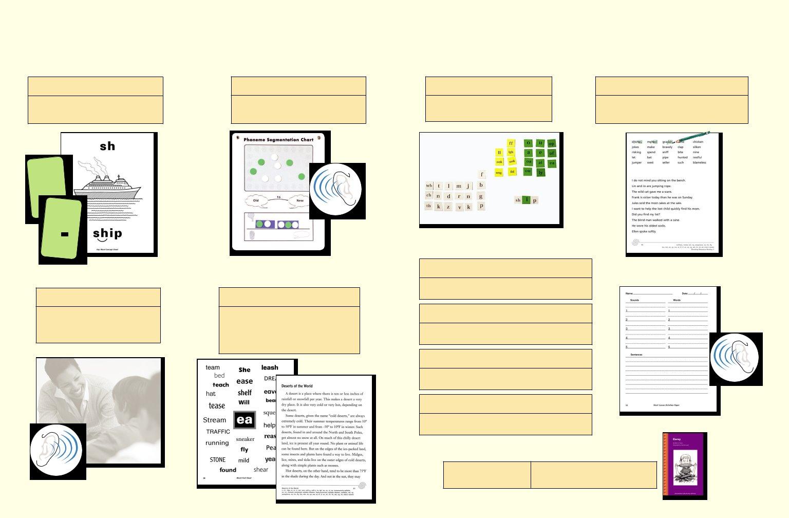 Spire Lesson Plan Template