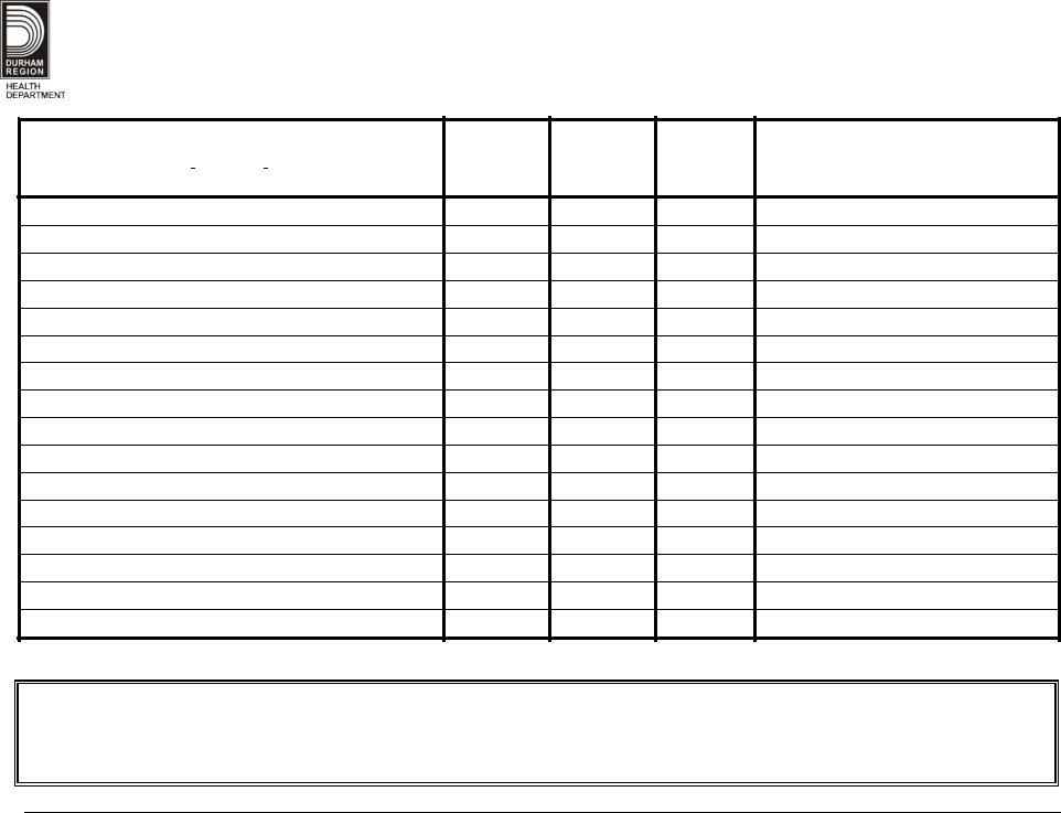 Printable Sterilization Log Sheet Printable World Holiday Images And