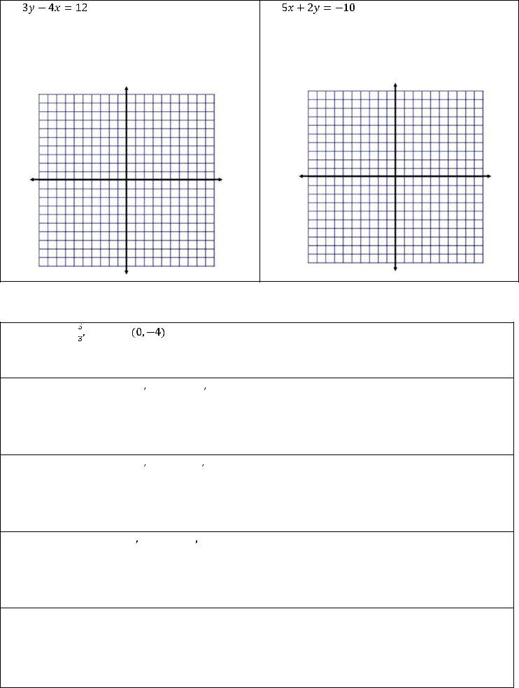 Algebra 1 Slope Intercept Form ≡ Fill Out Printable PDF Forms Online