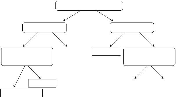 Biological Classification Model 1 PDF Form - FormsPal