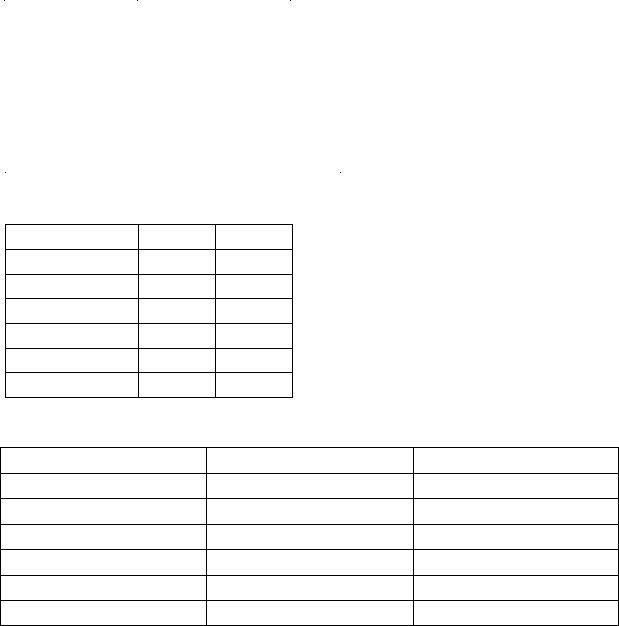 Cooking Badge ≡ Fill Out Printable PDF Forms Online