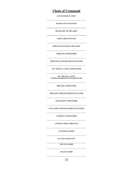 Fort Campbell Blue Book ≡ Fill Out Printable PDF Forms Online