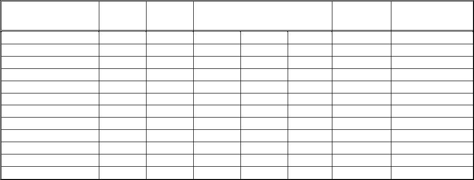Sba Form 2202 Pdf Fillable - Printable Forms Free Online