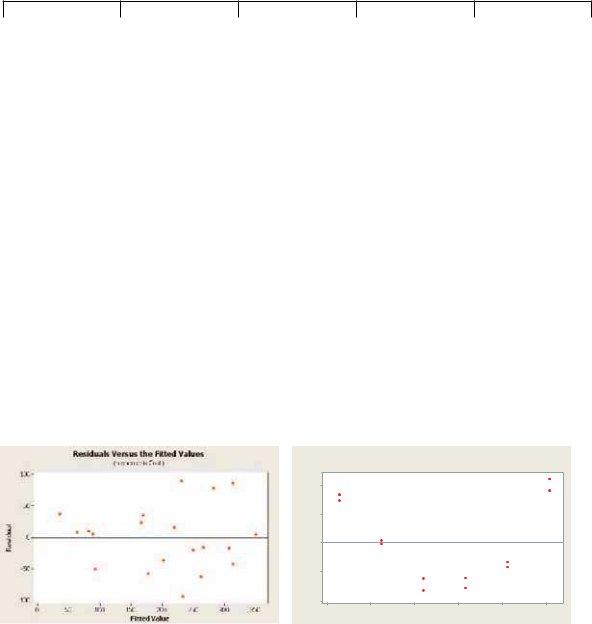 Statistical Techniques Form ≡ Fill Out Printable PDF Forms Online