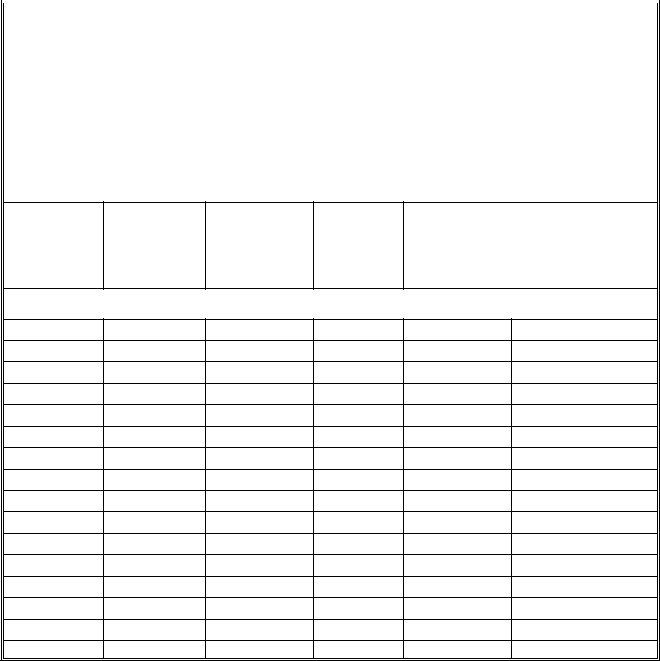 Tenant Ledger Card ≡ Fill Out Printable PDF Forms Online