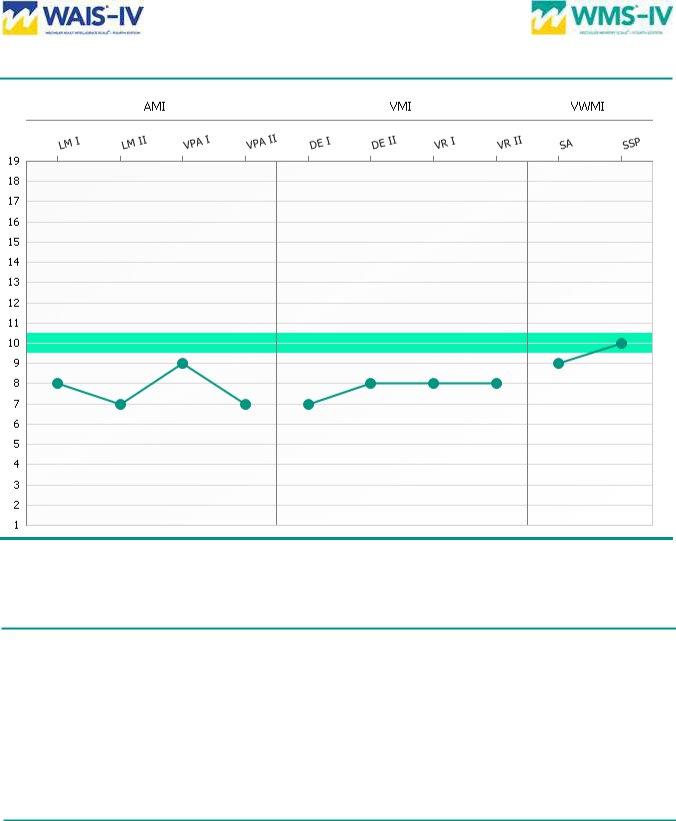 Wais Iv Report ≡ Fill Out Printable PDF Forms Online