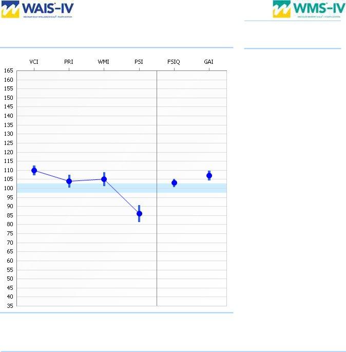 Wais Iv Report ≡ Fill Out Printable PDF Forms Online