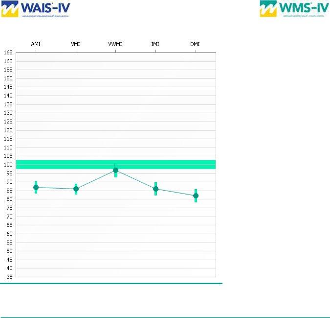 Wais Iv Report ≡ Fill Out Printable PDF Forms Online