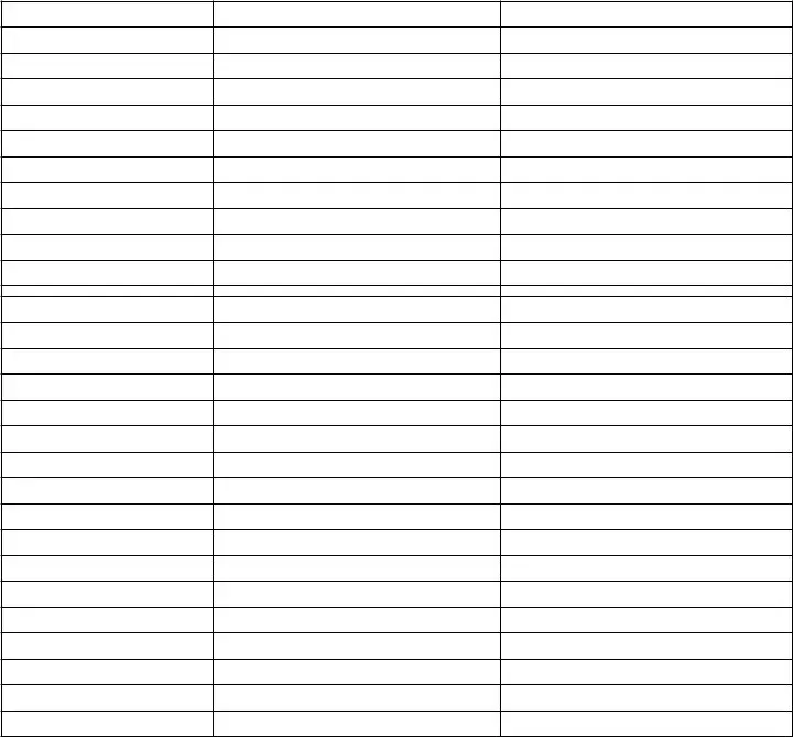 Property Checklist ≡ Fill Out Printable PDF Forms Online