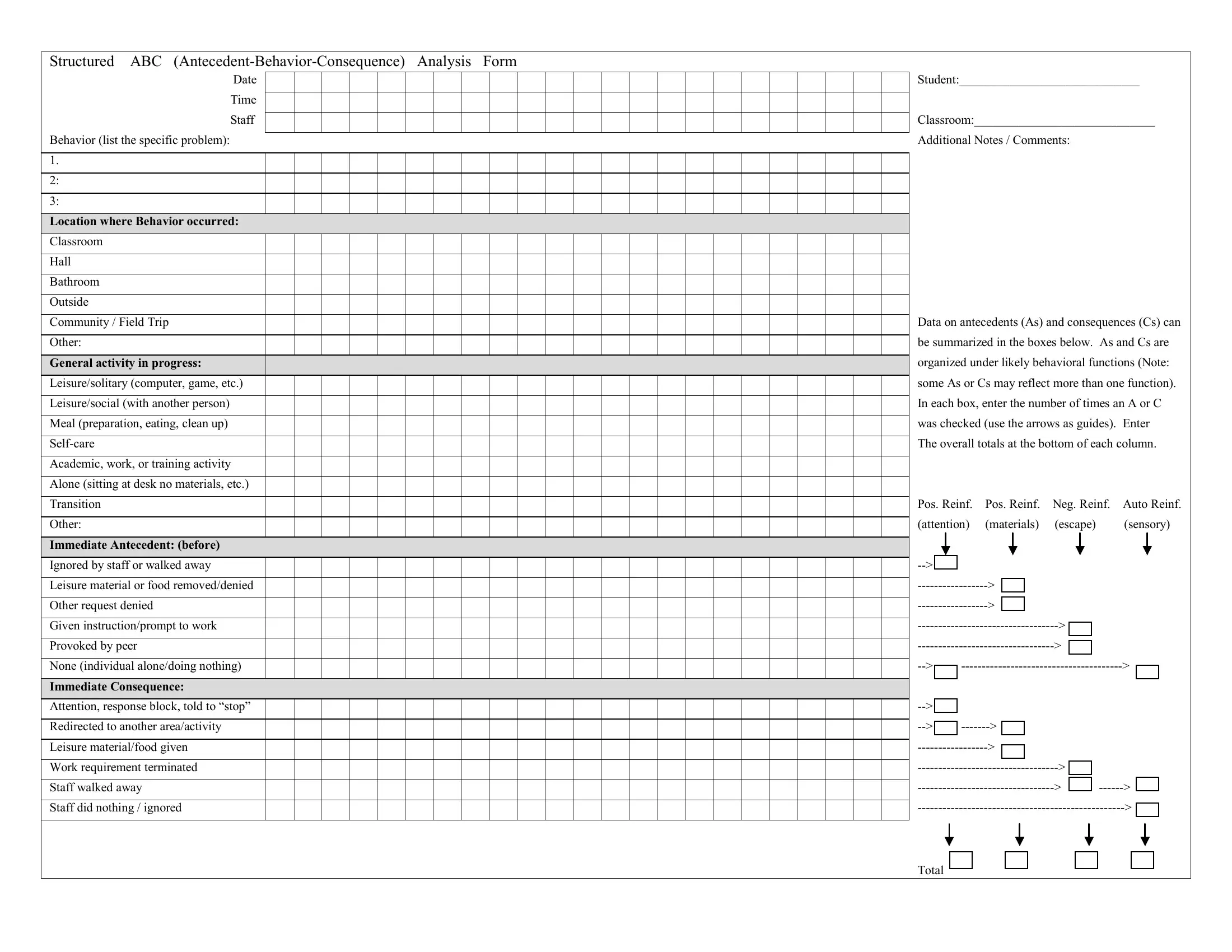 Structured Abc Analysis Form Fill Out Printable PDF Forms Online Structured Abc Analysis Form Fill Out Printable PDF Forms Online